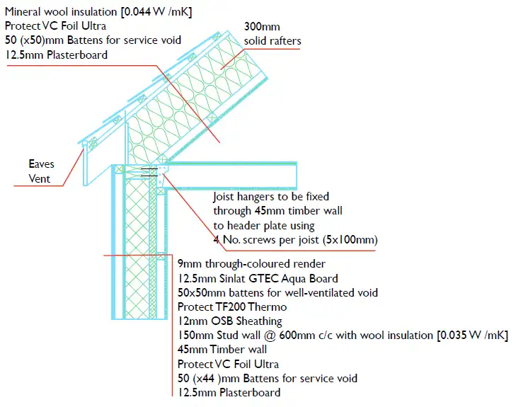 Timber Frame Bungalows | Log Cabins Ireland