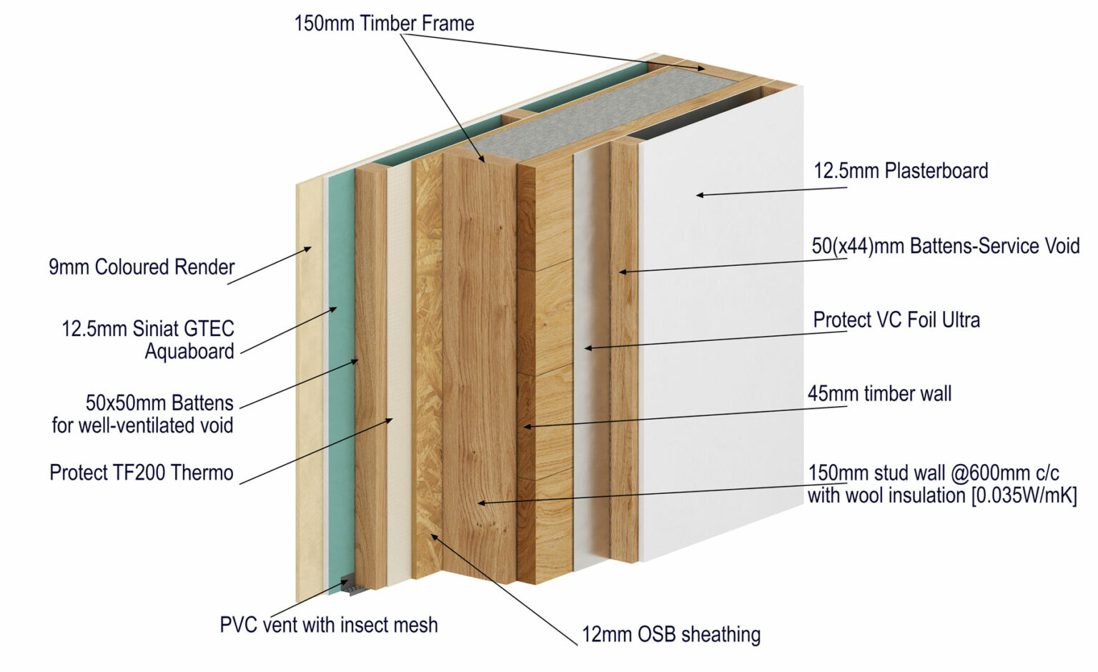 Log Cabin Vs Timber Frame Walls: Explore Our Timber Frames