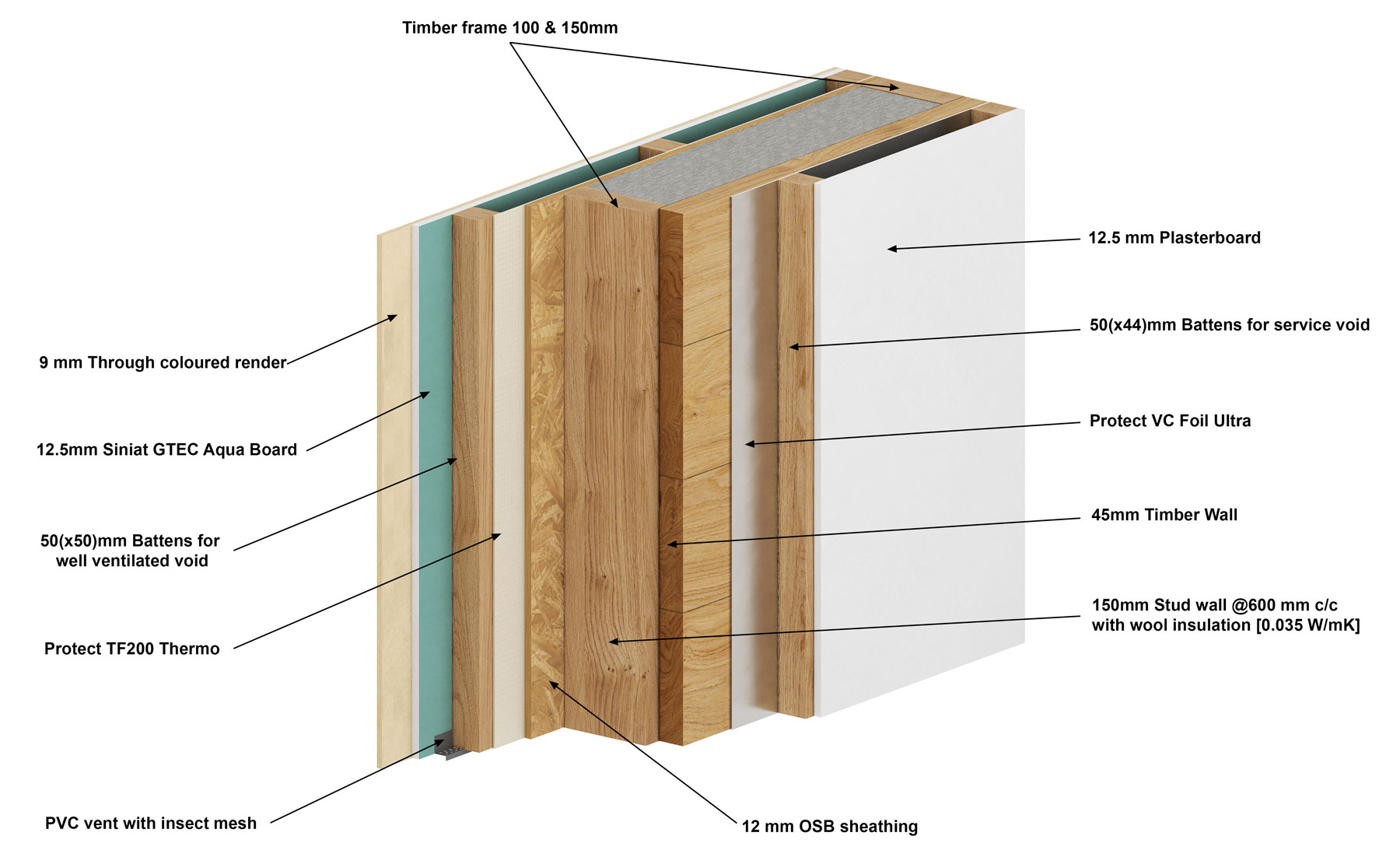 Log Cabin Walls Construction | Log Cabins Ireland